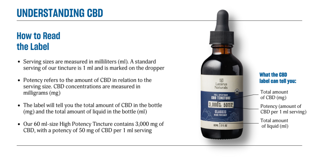 How Much CBD Should You Take? (A Serving Size Guide To CBD) – Lazarus ...