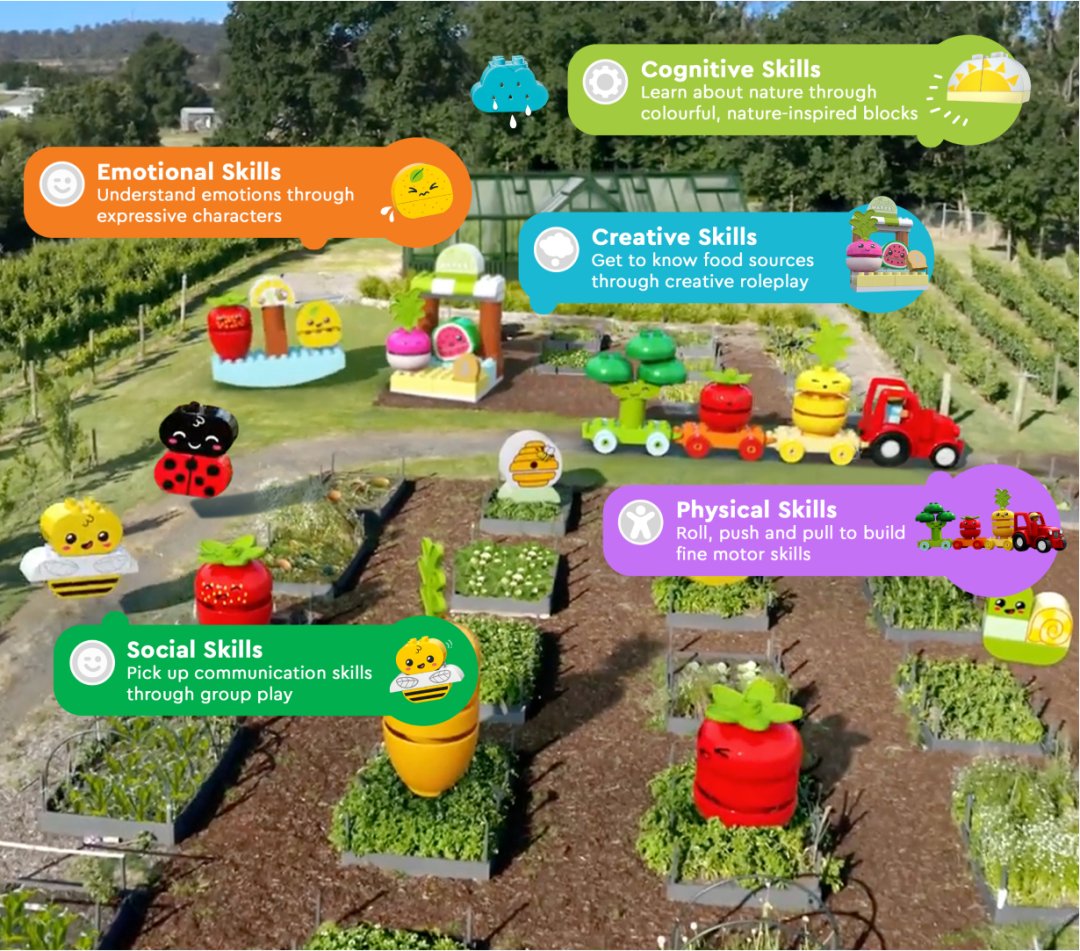 LEGO Duplo Hub | Target Australia